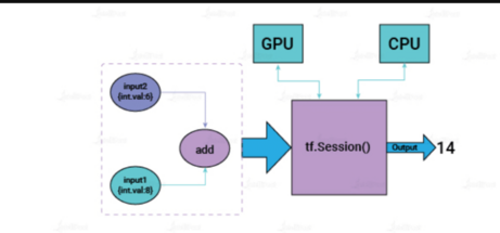 TensorFlow: A Complete Guide to Concepts, Use Cases, Architecture, and ...