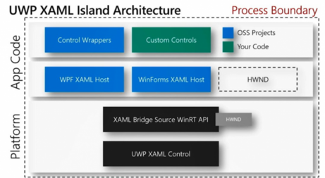 Exploring XAML: Concepts, Use Cases, Architecture, and Getting Started – Best DevOps