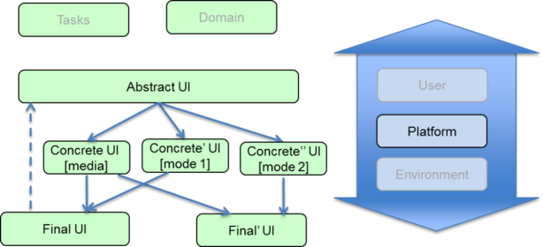 Designing for Interaction: The Complete Guide to User Interface (UI) – Best DevOps