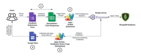 Google Apps Script: Comprehensive Guide to Automation, Use Cases and ...