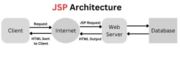 Introduction to JSP: Architecture, Use Cases, and Getting Started Guide – Best DevOps