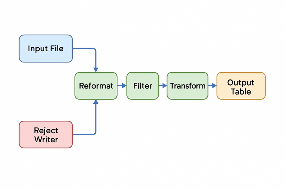 Ab Initio Workflow: Full Lifecycle – Best DevOps