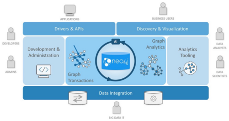 Comprehensive Guide to Neo4j: Key Use Cases, Architecture, Workflow, and Getting Started – Best ...