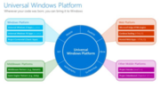 Understanding Universal Windows Platform (UWP): Use Cases, Architecture and Getting Started ...