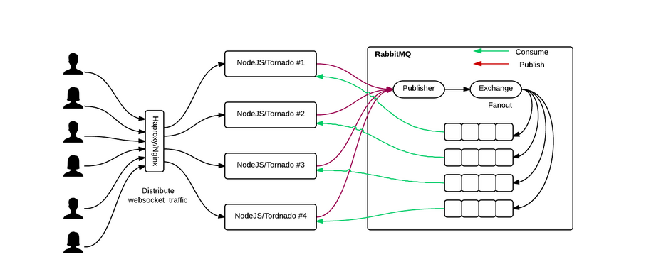 A Comprehensive Guide to Using Socket.IO for Real-Time Web Applications ...