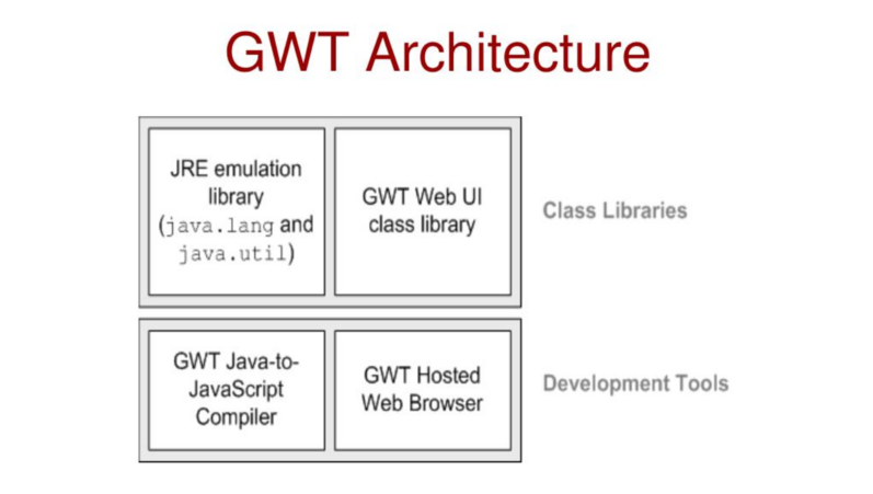 Google Web Toolkit (GWT): A Comprehensive Guide for Developers – Best ...
