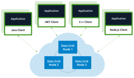 Mastering DataGridView: A Complete Guide to Managing Tabular Data in ...