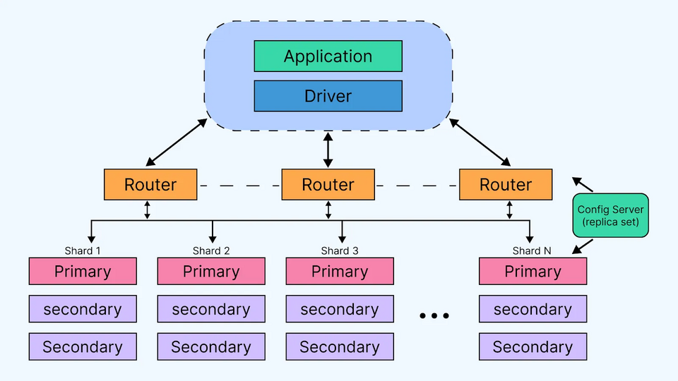 The Ultimate Guide To Mongodb Queries Comprehensive Use Cases Architecture Workflow And