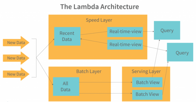 Understanding Lambda: Use Cases and Getting Started Guide – Best DevOps