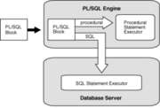 Mastering PL/SQL: Comprehensive Guide to Use Cases, Architecture and Getting Started – Best DevOps