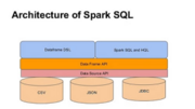 Apache Spark SQL: A Complete Guide to Big Data Processing and Querying ...
