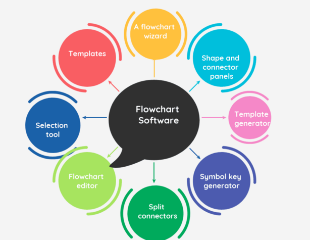 Top 10 Flowchart Software Tools in 2025: Features, Pros, Cons ...