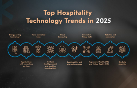 Top 10 Hospitality Management Tools in 2026: Features, Pros, Cons ...