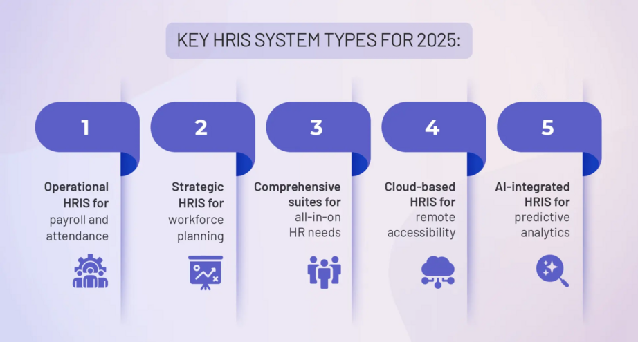 Top 10 HRIS (HR Information System) Tools in 2025: Features, Pros, Cons ...