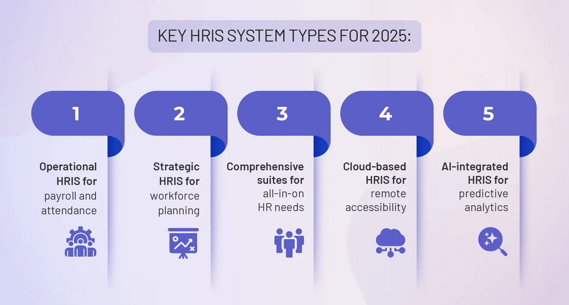 Top 10 HRIS (HR Information System) Tools in 2026: Features, Pros, Cons ...