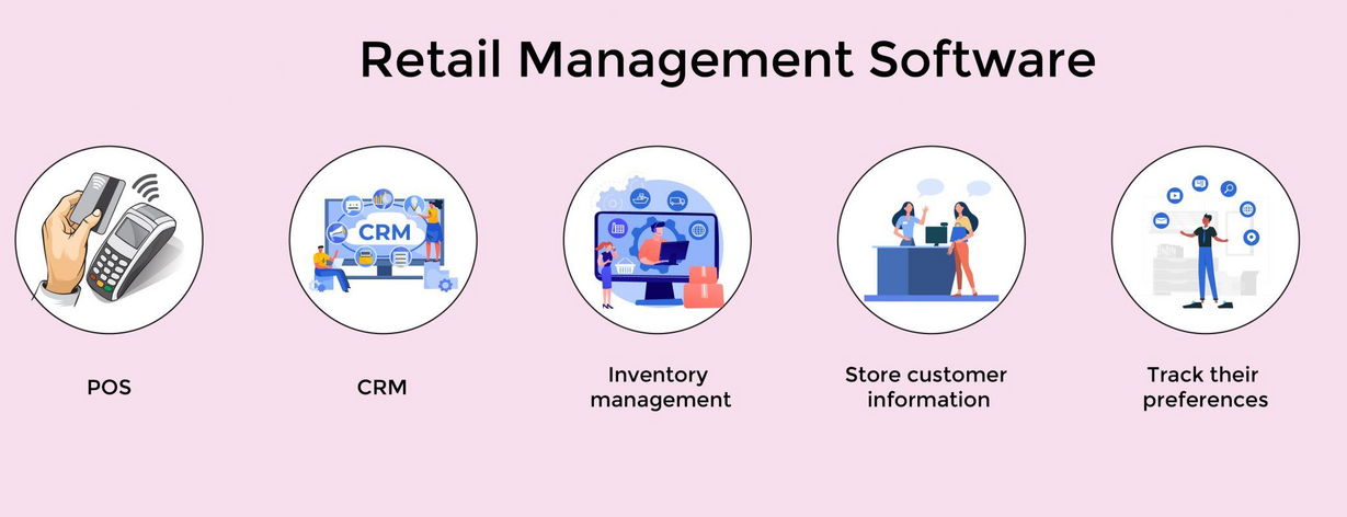 Top 10 Retail Management Software Tools in 2025: Features, Pros, Cons ...