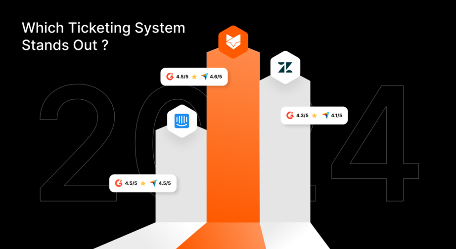 Top 10 Ticketing System Software Tools in 2025: Features, Pros, Cons ...
