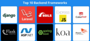 Top 10 Web Frameworks Tools in 2025: Features, Pros, Cons & Comparison ...