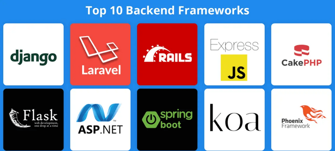 Top 10 Web Frameworks Tools in 2026: Features, Pros, Cons & Comparison – Best DevOps