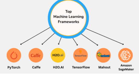 Top 10 Deep Learning Frameworks Tools in 2025: Features, Pros, Cons ...