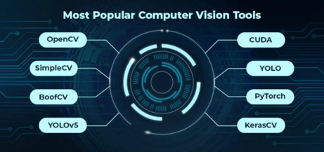 Top 10 Computer Vision Platforms Tools in 2025: Features, Pros, Cons ...