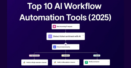 Top 10 AI Workflow Automation Tools in 2025: Features, Pros, Cons & Comparison – Best DevOps