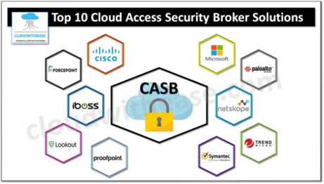 Top 10 Cloud Access Security Brokers (CASB) Tools in 2025: Features, Pros, Cons & Comparison ...