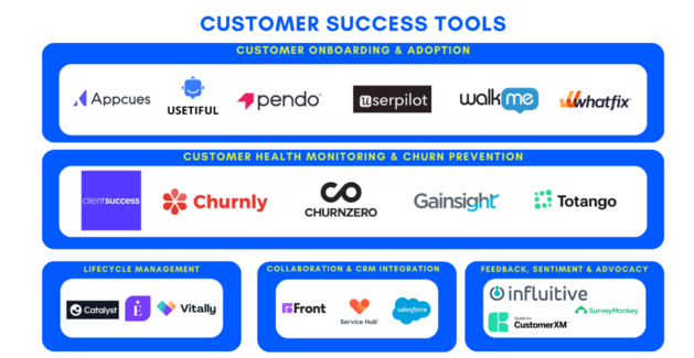 Top 10 Customer Success Tools in 2025: Features, Pros, Cons ...