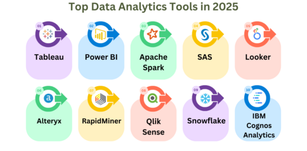 Top 10 Data Analytics Tools in 2025: Features, Pros, Cons & Comparison – Best DevOps