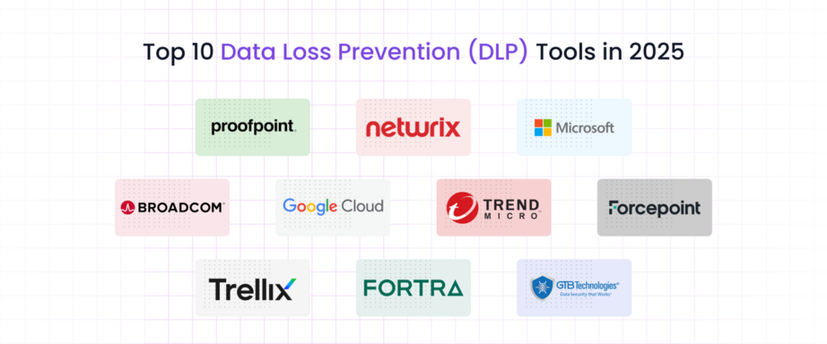 Top 10 Data Loss Prevention (DLP) Tools in 2025: Features, Pros, Cons ...