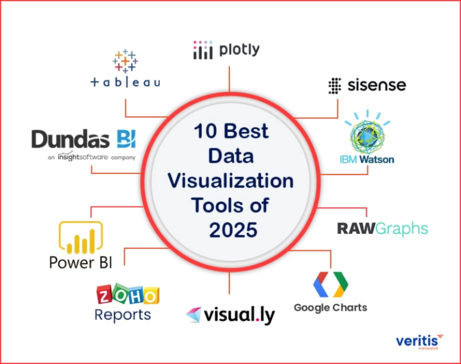 Top 10 Data Visualization Tools in 2025: Features, Pros, Cons & Comparison – Best DevOps