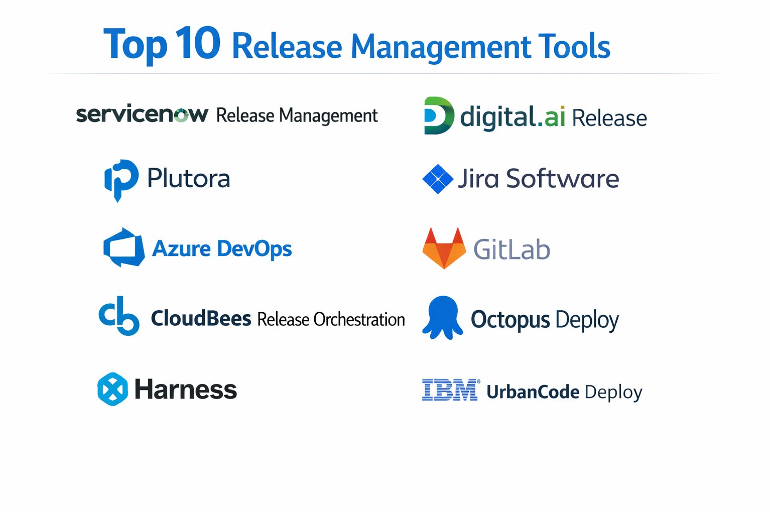 Top 10 Release Management Tools: Features, Pros, Cons & Comparison ...