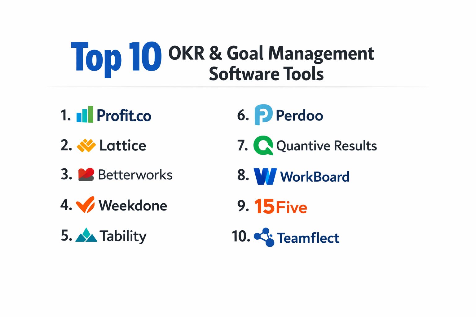 Top 10 OKR & Goal Management Software: Features, Pros, Cons ...
