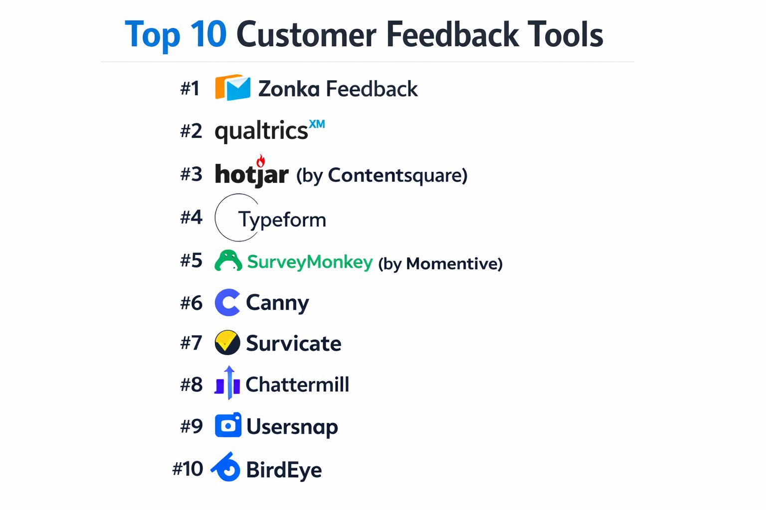 Top 10 Customer Feedback Tools: Features, Pros, Cons & Comparison ...