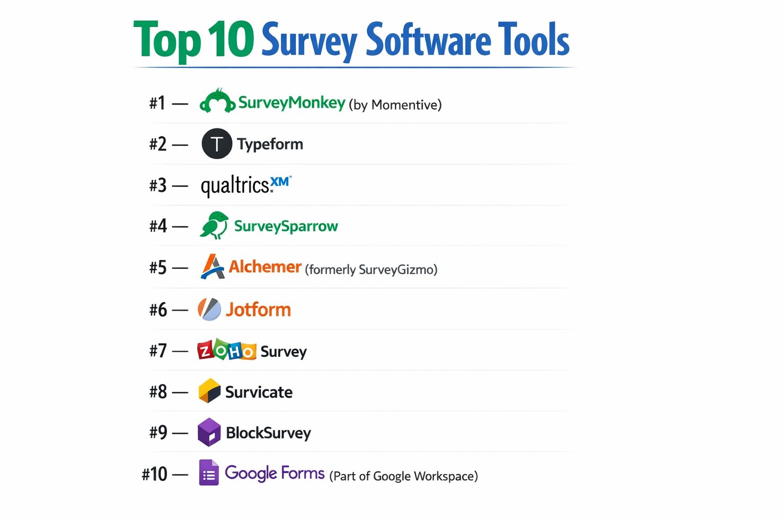 Top 10 Survey Software Tools: Features, Pros, Cons & Comparison – Best ...