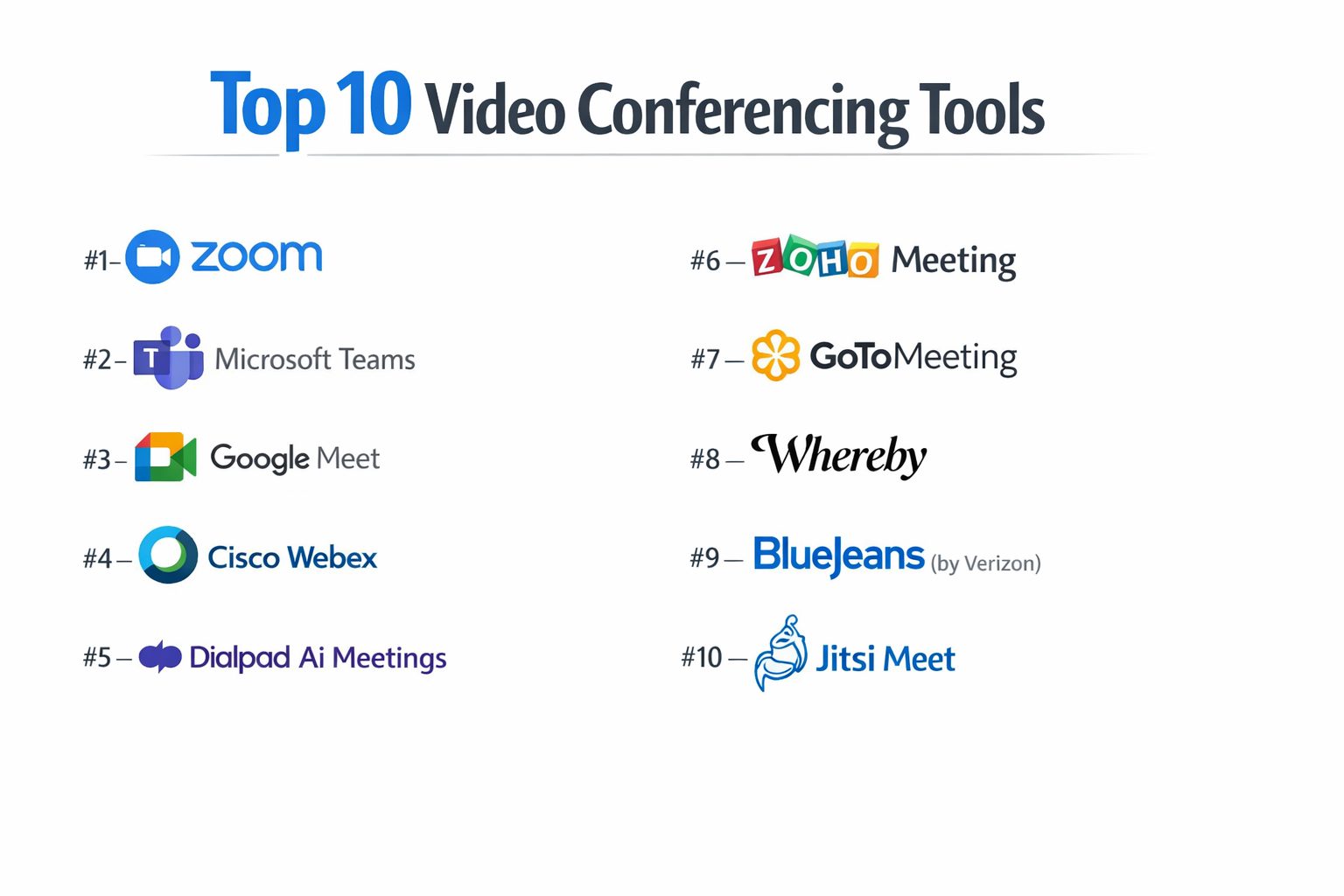 Top 10 Video Conferencing Tools: Features, Pros, Cons & Comparison ...
