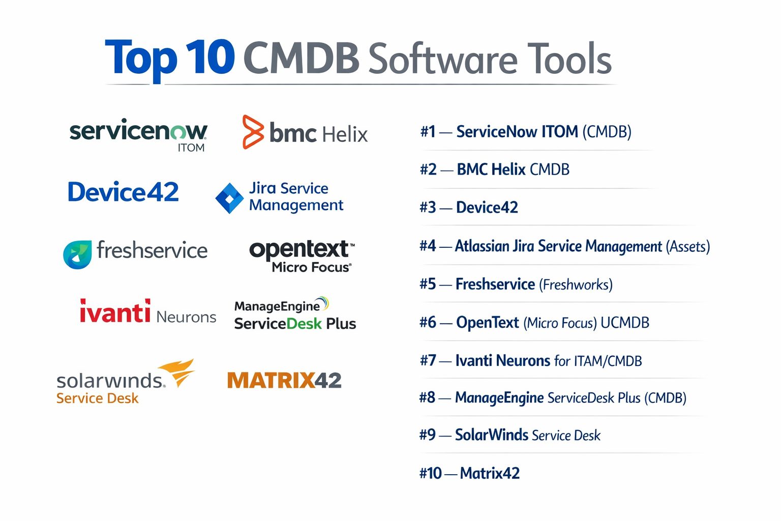 Top 10 Configuration Management Databases (CMDB): Features, Pros, Cons ...