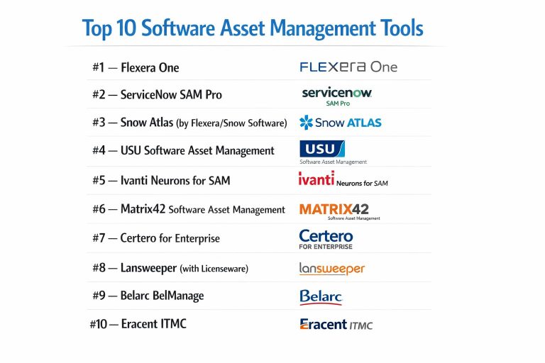 Top 10 Software Asset Management (SAM) Tools: Buyer’s Guide – Best DevOps