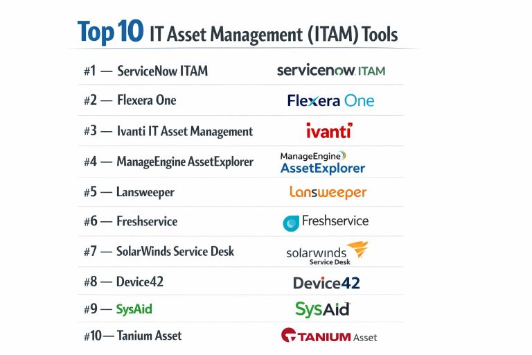 Top 10 IT Asset Management (ITAM) Tools: Features, Pros, Cons ...