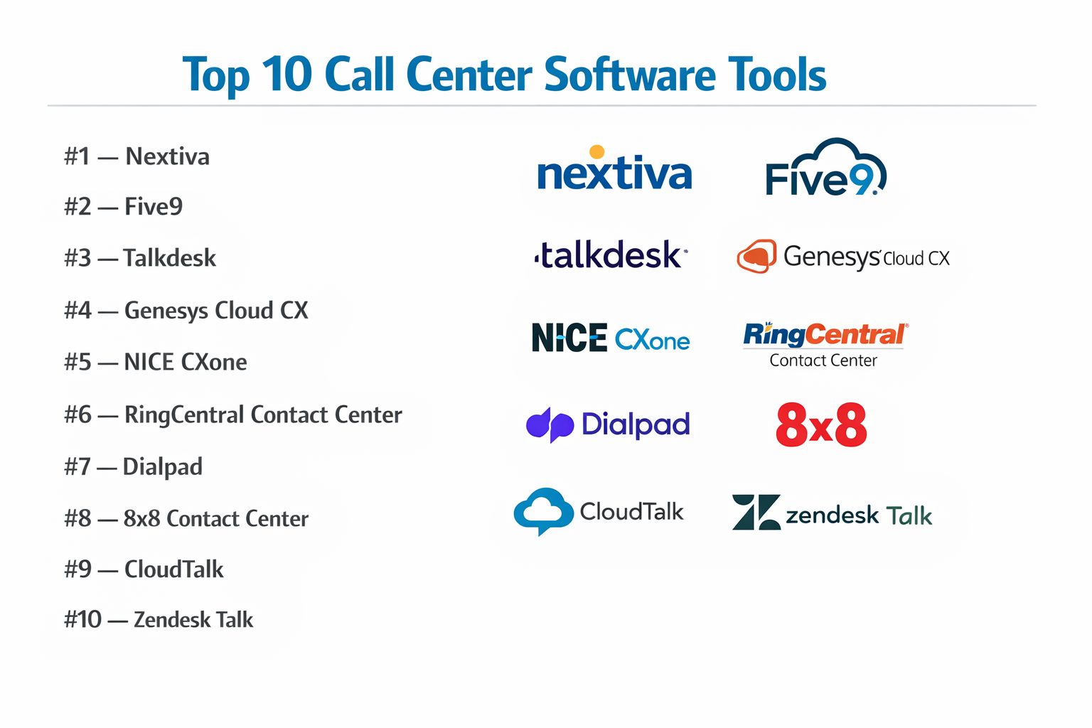 Top 10 Call Center Software: Features, Pros, Cons & Comparison – Best ...