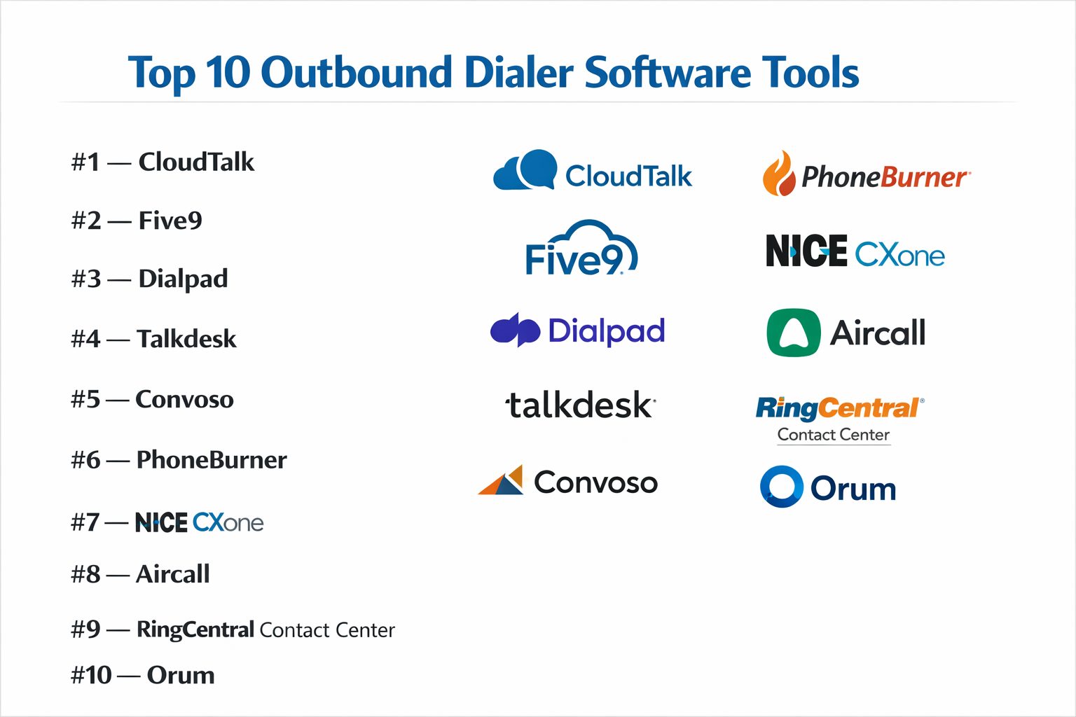 Top 10 Outbound Dialer Software: Features, Pros, Cons & Comparison ...