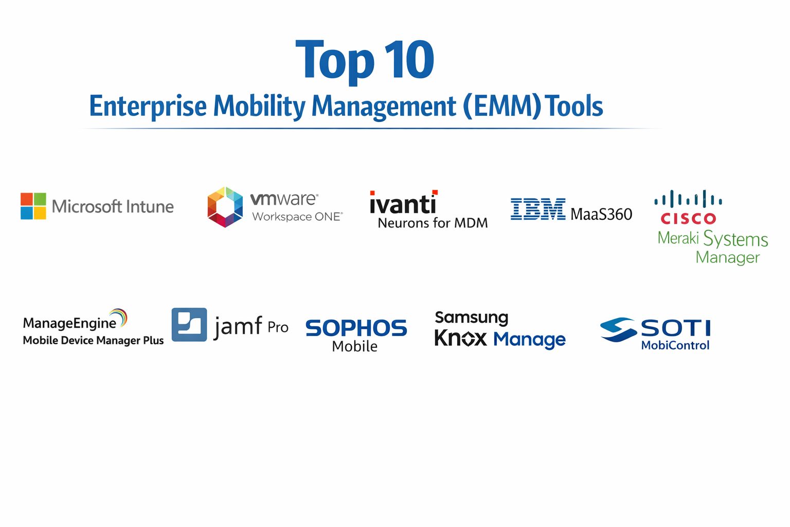 Top 10 Enterprise Mobility Management (EMM) Tools – Best DevOps