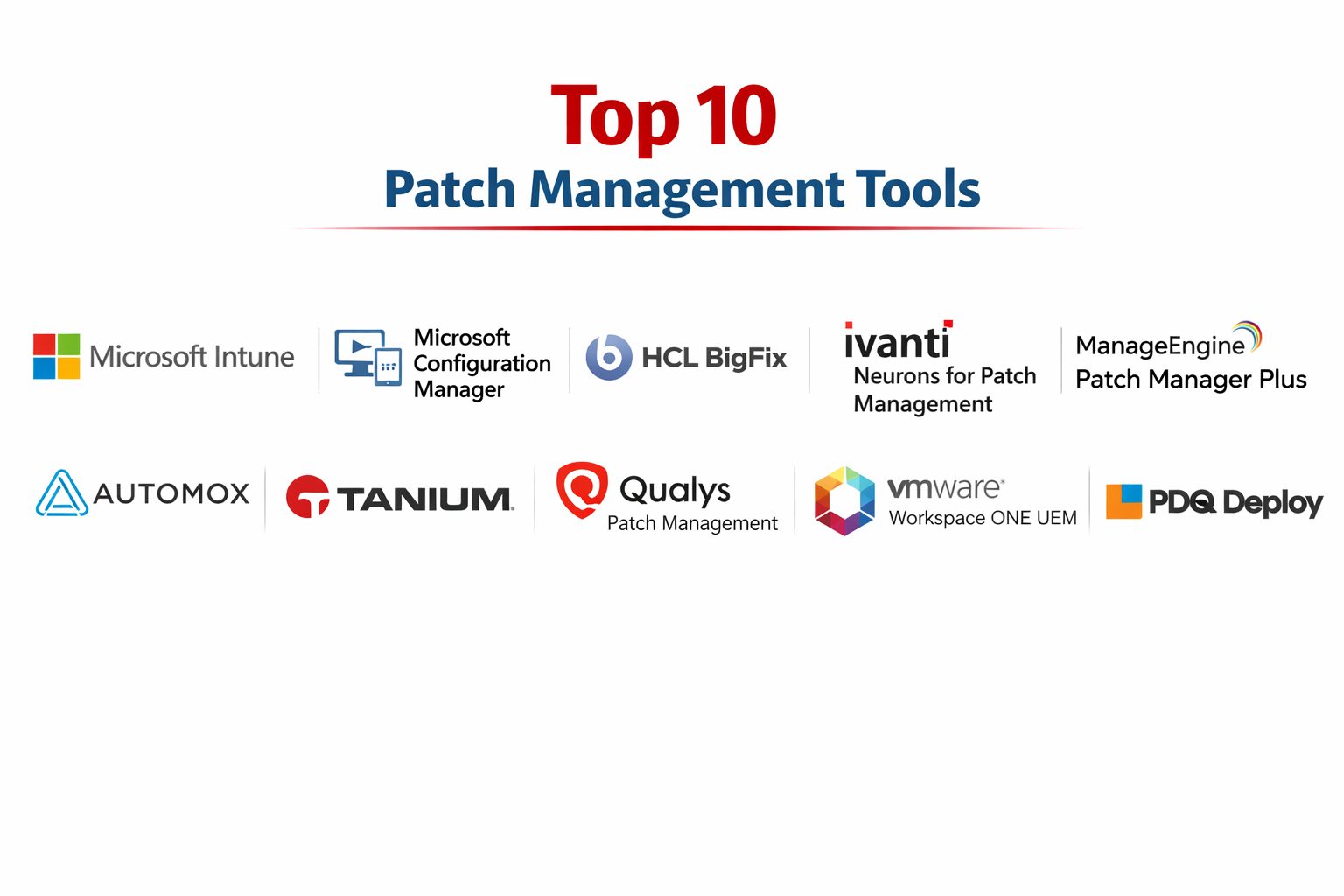 Top 10 Patch Management Tools: Features, Pros, Cons & Comparison – Best ...