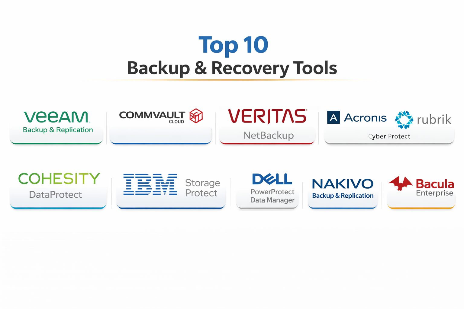 Top 10 Backup & Recovery Tools: Features, Pros, Cons & Comparison ...