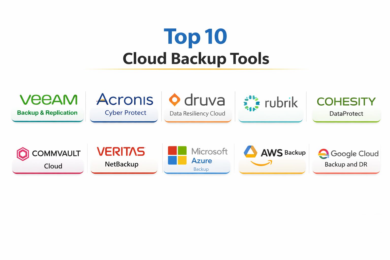 Top 10 Cloud Backup Tools: Features, Pros, Cons & Comparison – Best DevOps