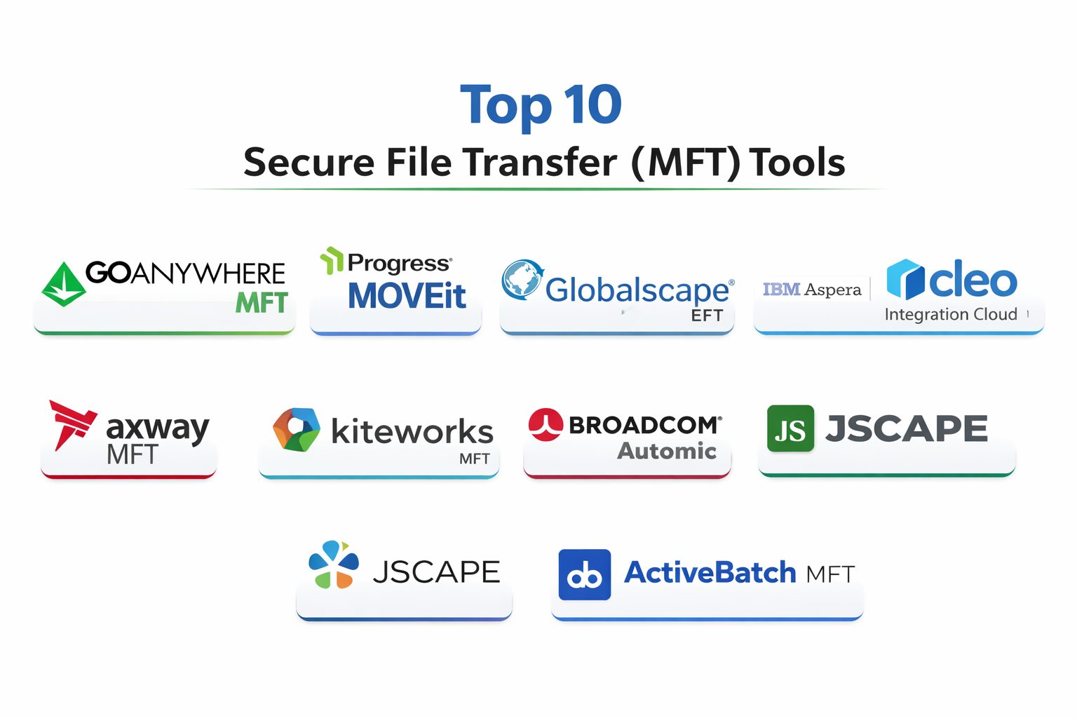 Top 10 Secure Managed File Transfer (MFT) Tools: Features, Pros, Cons ...