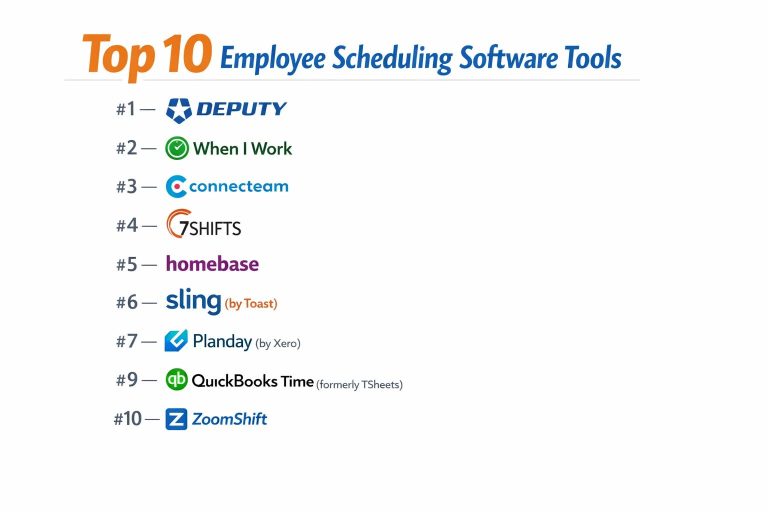 Top 10 Employee Scheduling Software: Features, Pros, Cons & Comparison ...