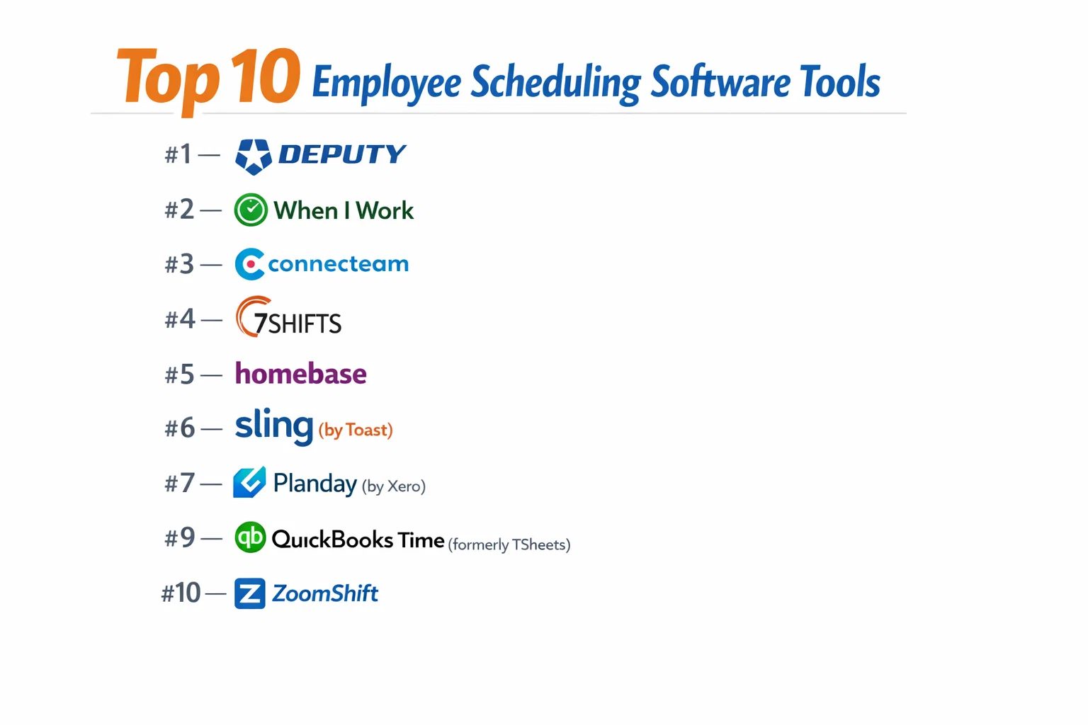 Top 10 Employee Scheduling Software: Features, Pros, Cons & Comparison ...