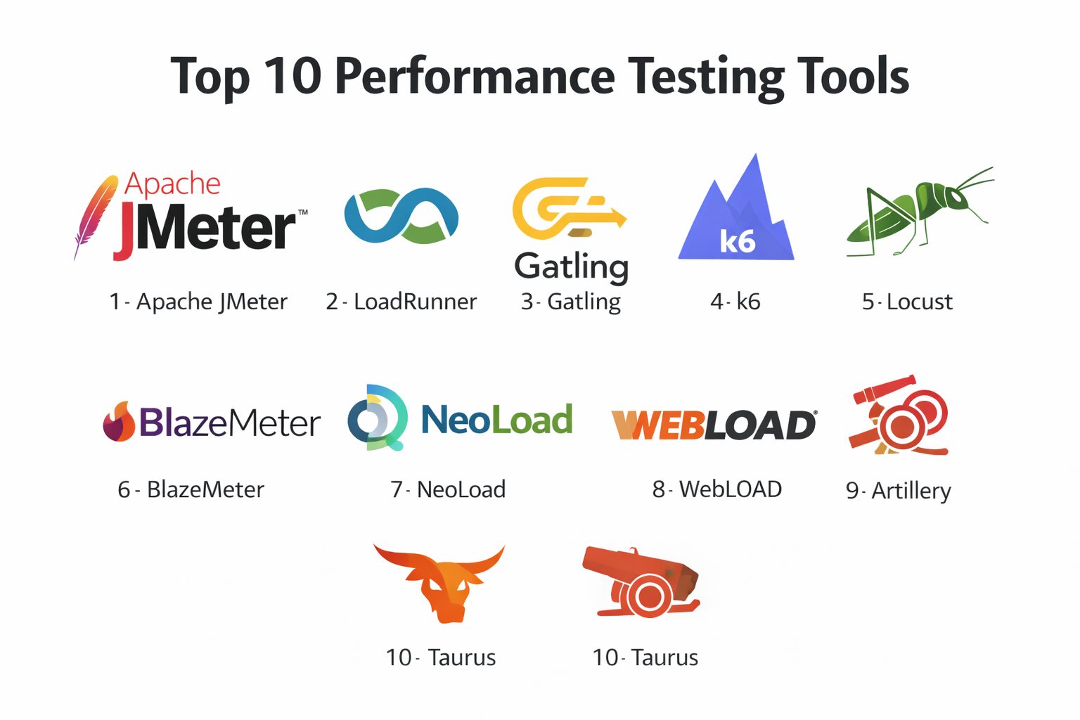 Top 10 Performance Testing Tools: Features, Pros, Cons & Comparison ...