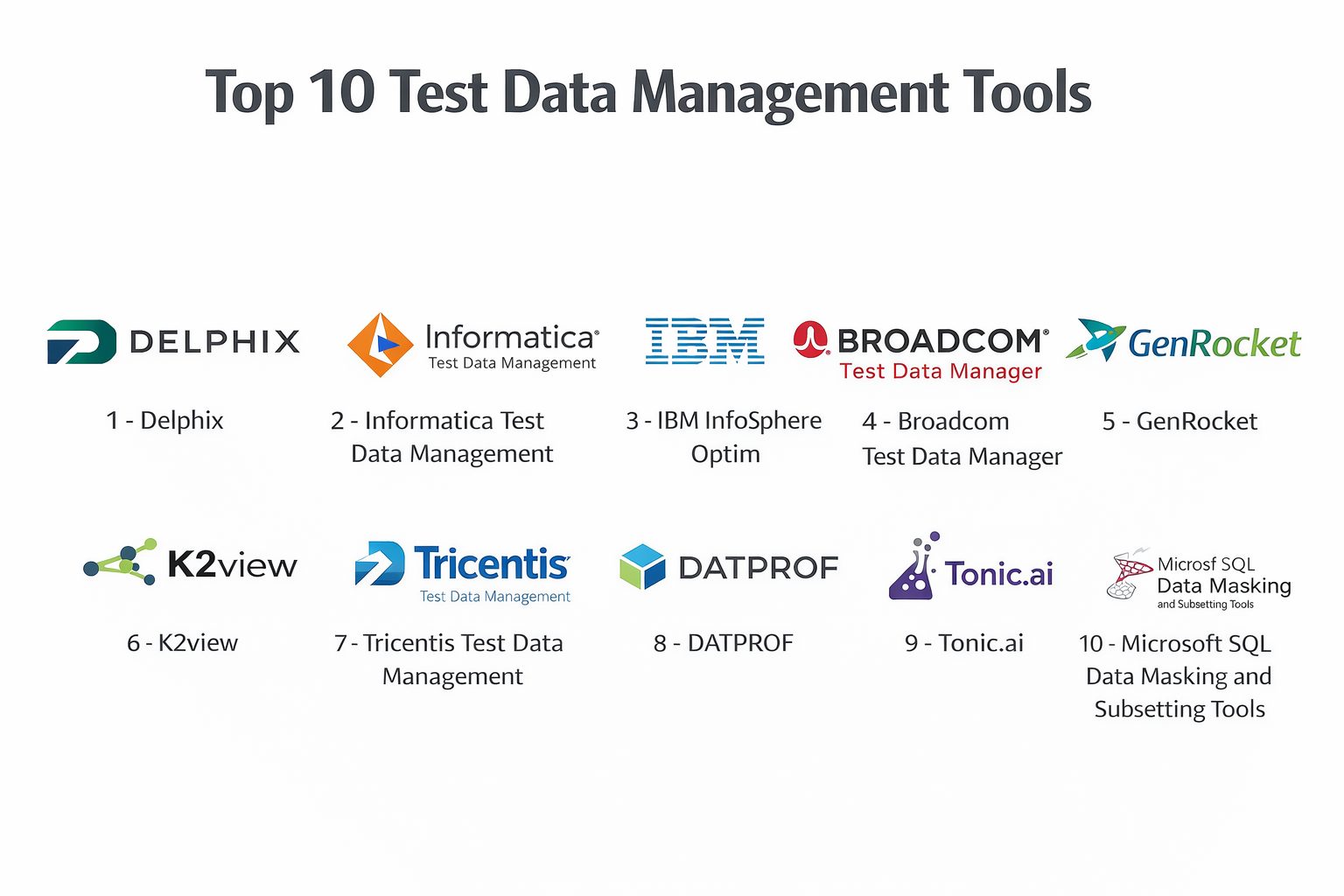 Top 10 Test Data Management Tools: Features, Pros, Cons & Comparison ...